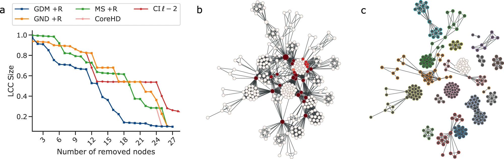 Machine learning dismantling and early-warning signals of ...